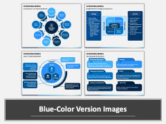 Operating Model PowerPoint and Google Slides Template - PPT Slides