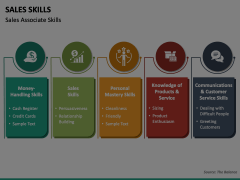 Sales Skills PowerPoint and Google Slides Template - PPT Slides