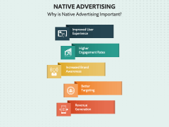 Native Advertising PowerPoint and Google Slides Template - PPT Slides