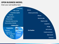 Open Business Model PowerPoint and Google Slides Template - PPT Slides