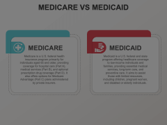 Medicare Vs Medicaid PowerPoint Template and Google Slides Theme