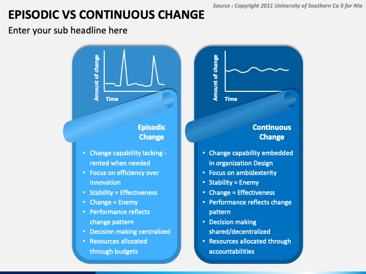 Episodic Vs Continuous Change PowerPoint and Google Slides Template ...