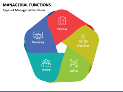 Managerial Functions PowerPoint and Google Slides Template - PPT Slides