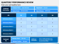 Quarterly Performance Review PowerPoint and Google Slides Template ...