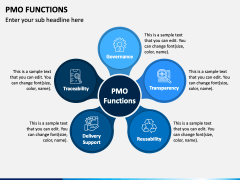 PMO Functions PowerPoint and Google Slides Template - PPT Slides