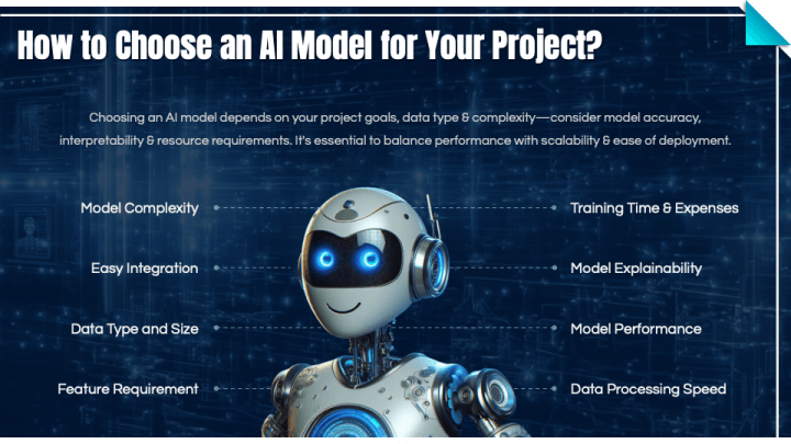 AI Model PowerPoint and Google Slides Template - PPT Slides