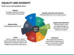 Equality and Diversity PowerPoint Template | SketchBubble
