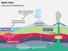 Rock Cycle PowerPoint and Google Slides Template - PPT Slides