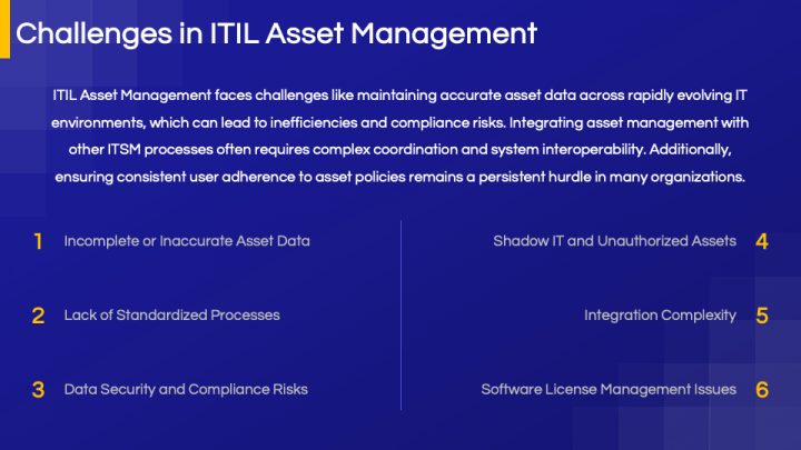 ITIL Asset Management PowerPoint and Google Slides Template - PPT Slides
