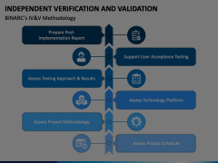 Independent Verification And Validation PowerPoint and Google Slides ...