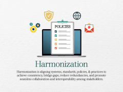 Harmonization PowerPoint and Google Slides Template - PPT Slides