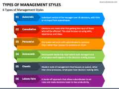 Types of Management Styles PowerPoint and Google Slides Template - PPT ...