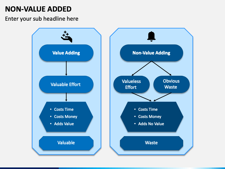Non Value Added PowerPoint and Google Slides Template - PPT Slides