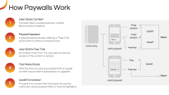 Paywall PowerPoint and Google Slides Template - PPT Slides