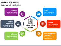 Operating Model PowerPoint and Google Slides Template - PPT Slides
