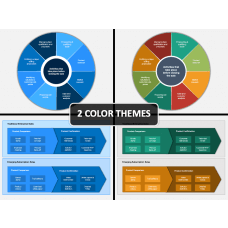 Pre Sales Service PowerPoint Template