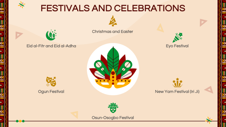 Free - Nigeria Culture Presentation for PowerPoint and Google Slides ...