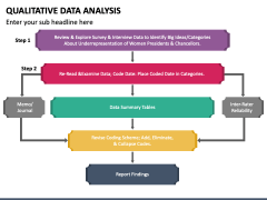 Qualitative Data Analysis PowerPoint and Google Slides Template - PPT ...