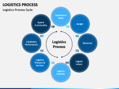 Logistics Process PowerPoint and Google Slides Template - PPT Slides