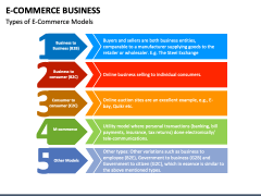 Free Ecommerce Business PowerPoint and Google Slides Template - PPT Slides