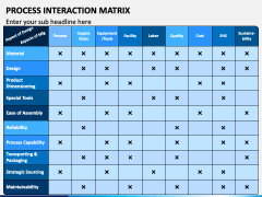 Process Interaction Matrix PowerPoint and Google Slides Template - PPT ...