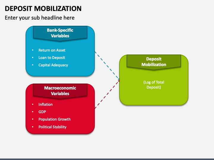 Deposit Mobilization PowerPoint and Google Slides Template - PPT Slides