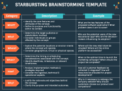 Starbursting Brainstorming PowerPoint and Google Slides Template - PPT ...