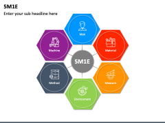 5M1E PowerPoint and Google Slides Template - PPT Slides
