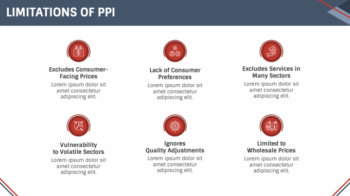 Purchase Price Index (PPI) PowerPoint and Google Slides Template - PPT ...