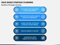 Issue Based Strategic Planning PowerPoint and Google Slides Template ...