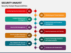 Security Analyst PowerPoint and Google Slides Template - PPT Slides