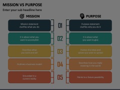 Mission Vs Purpose PowerPoint Template and Google Slides Theme