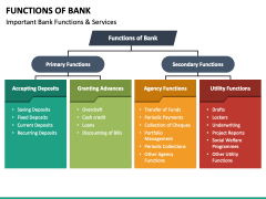 Functions of Bank PowerPoint and Google Slides Template - PPT Slides