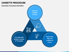 Charette Procedure PowerPoint and Google Slides Template - PPT Slides