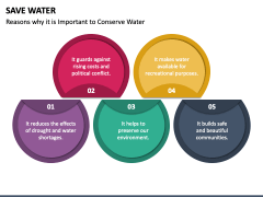 Save Water PowerPoint and Google Slides Template - PPT Slides