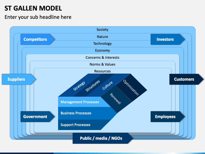 St Gallen Model PowerPoint and Google Slides Template - PPT Slides