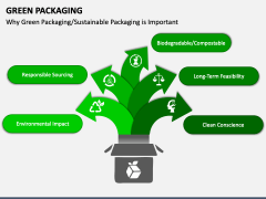 Green Packaging PowerPoint and Google Slides Template - PPT Slides