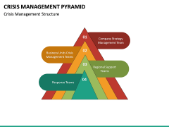 Crisis Management Pyramid PowerPoint Template | SketchBubble