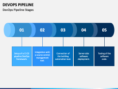 DevOps Pipeline PowerPoint and Google Slides Template - PPT Slides