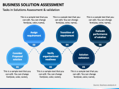 Business Solution Assessment PowerPoint and Google Slides Template ...