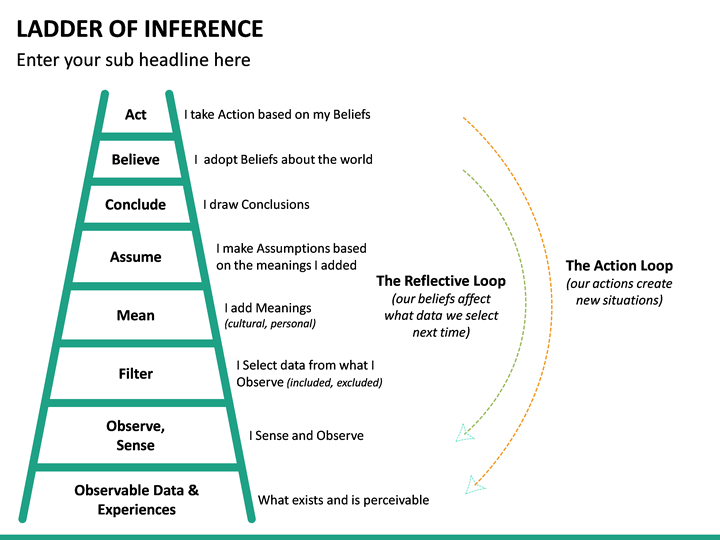 Ladder of Inference PowerPoint Template | SketchBubble