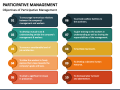 Participative Management PowerPoint and Google Slides Template - PPT Slides
