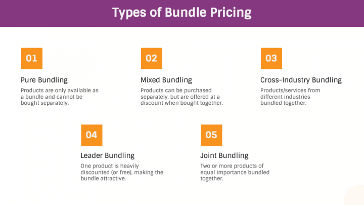 Bundle Pricing PowerPoint and Google Slides Template - PPT Slides