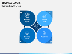 Business Levers PowerPoint and Google Slides Template - PPT Slides