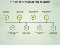 Green Printing PowerPoint Template and Google Slides Theme