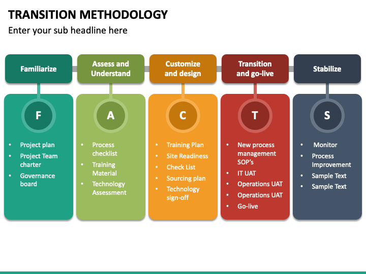 Transition Methodology PowerPoint and Google Slides Template - PPT Slides