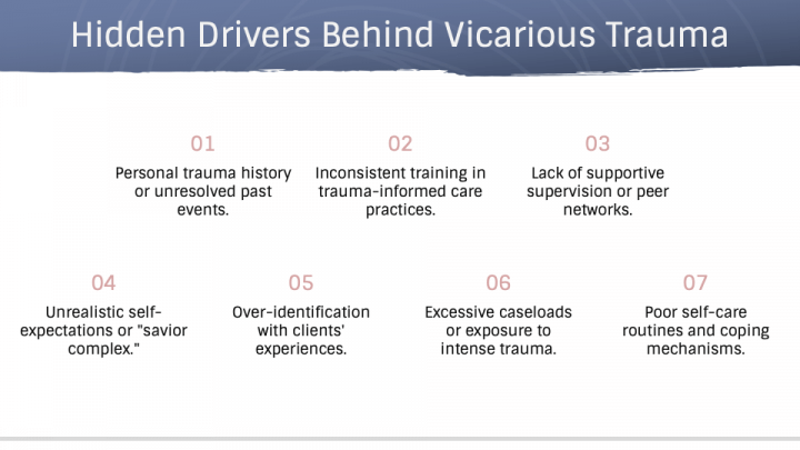 Vicarious Trauma PowerPoint and Google Slides Template - PPT Slides