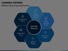 Learning Theories PowerPoint and Google Slides Template - PPT Slides