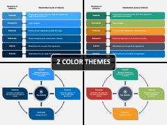 Direction of Influence PowerPoint and Google Slides Template - PPT Slides