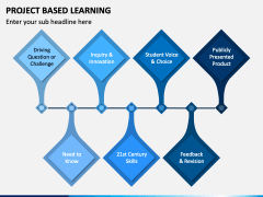 Project Based Learning PowerPoint and Google Slides Template - PPT Slides